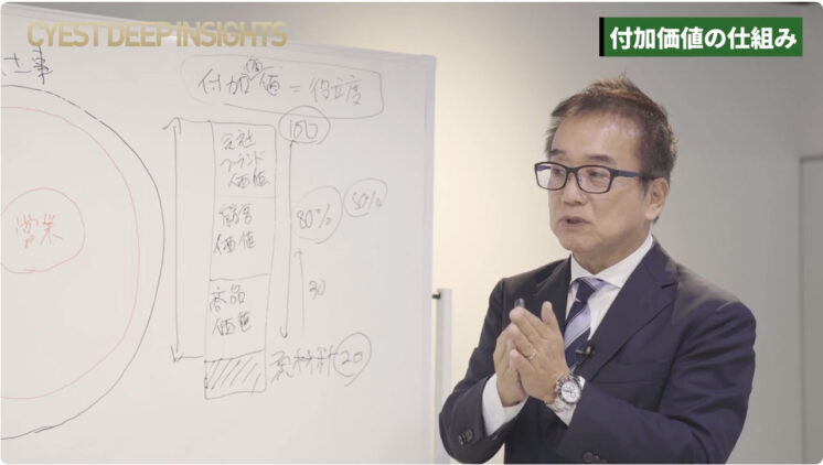 CYEST DEEP INSIGHTSレポート『元キーエンス海外事業部長が語る！中小・ベンチャー企業が実践できる「最強営業組織構築メソッド ...